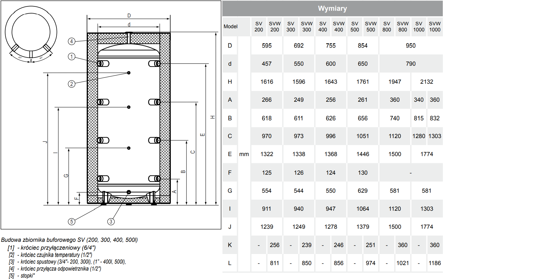 Kospel zbiornik buforowy nieemaliowany SV-200 SV-200.PL - sklep Bridom.pl